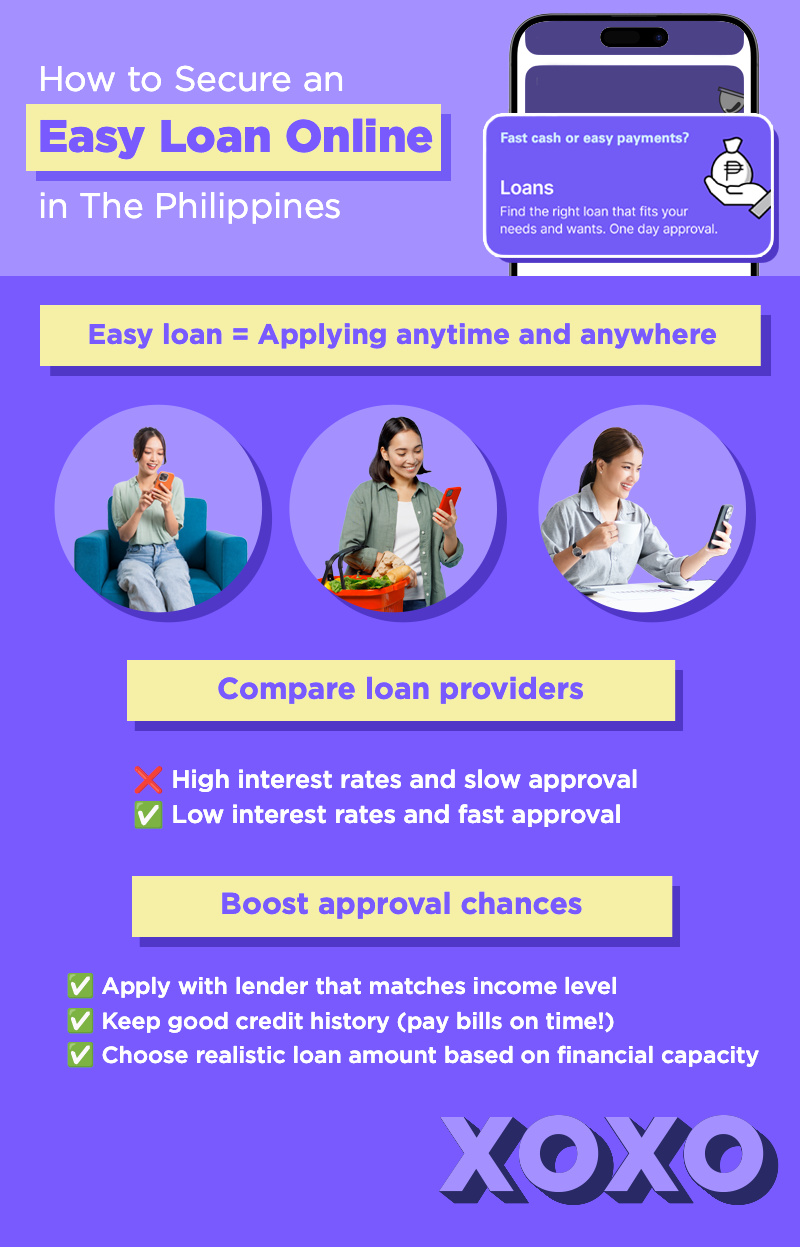 How to Secure an Easy Loan Online in The Philippines